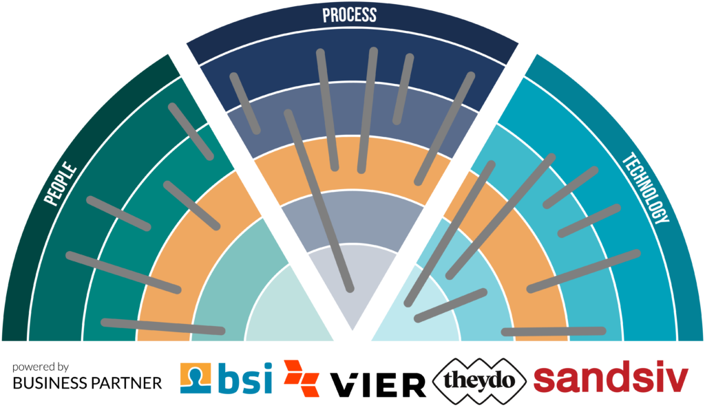 VIER: CEX Trendradar 2025 liegt vor und zeigt Fokus auf Kosteneffizienz ...